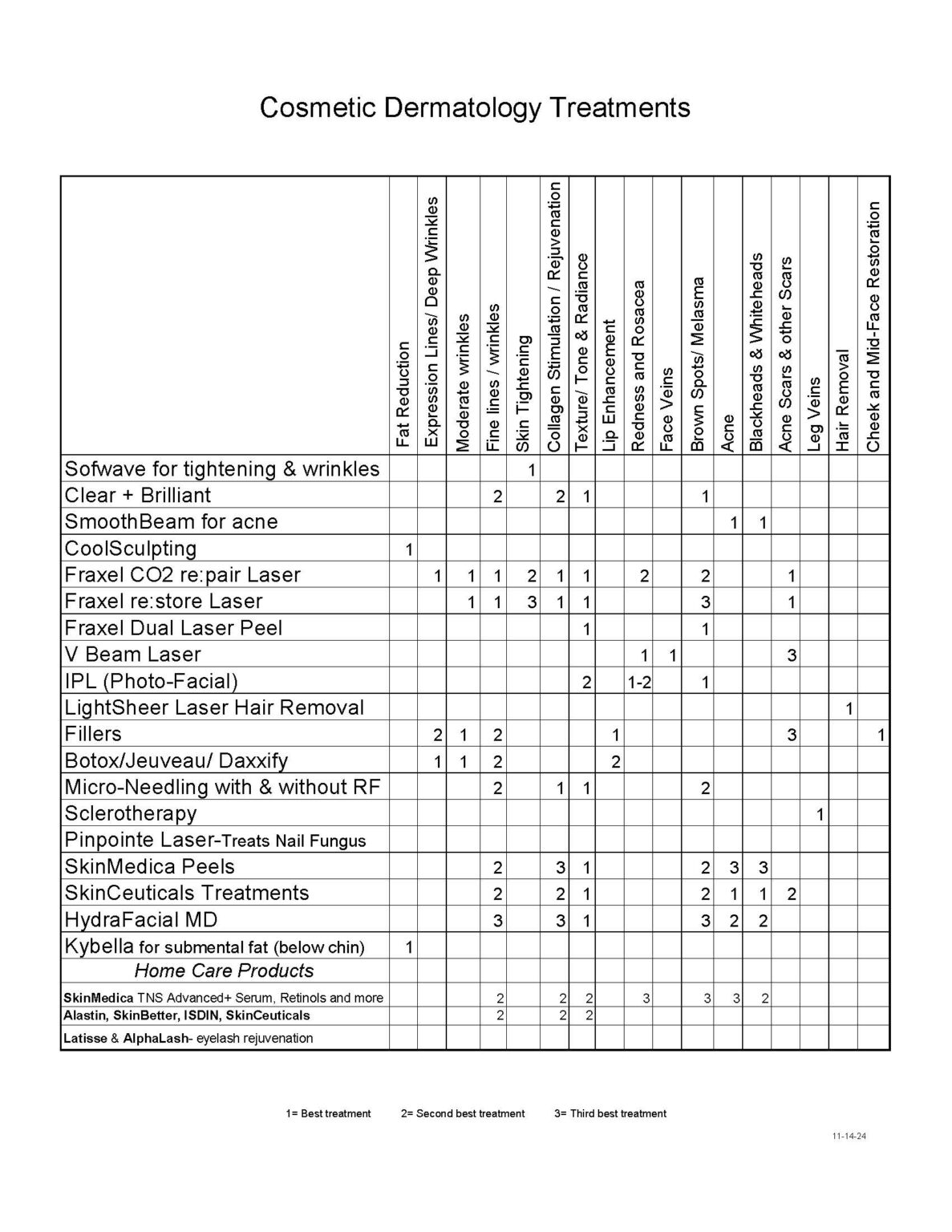 Cosmetic Treatment Comparison in Orange County - OC Dermatology